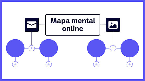Plantillas de mapas conceptuales y mapas mentales | Genially
